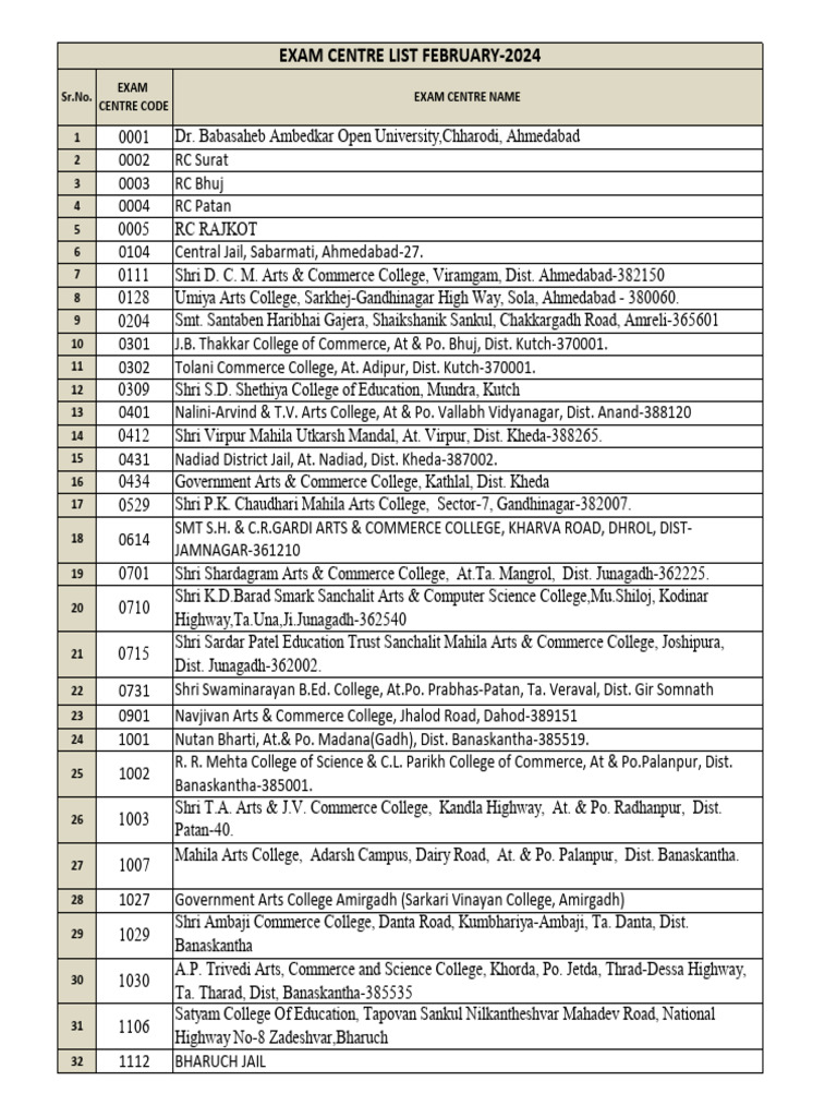 Exam Center - 2024 - Final List | PDF | Gujarat