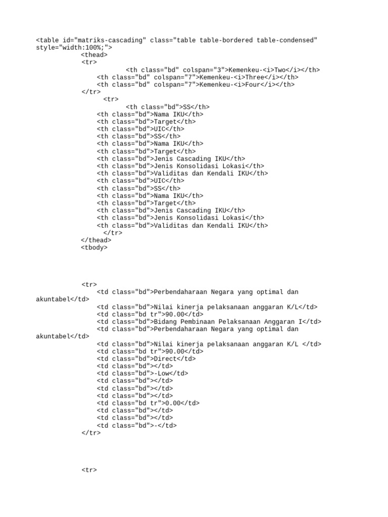 Matriks Cascading | PDF