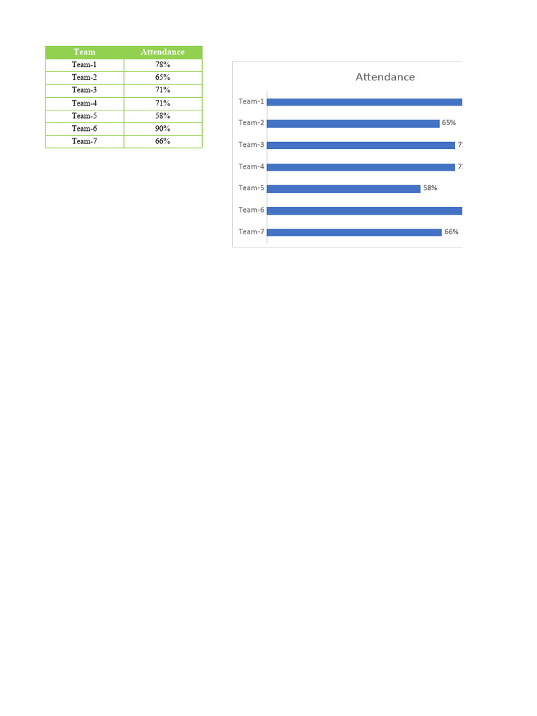 Stylish Chart For Team Attendance | PDF