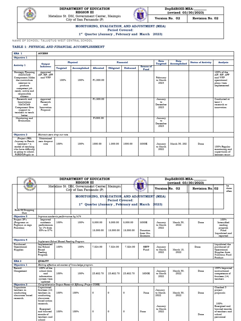 SMEPA 1st Quarter TWCS - Copy (2) New | PDF