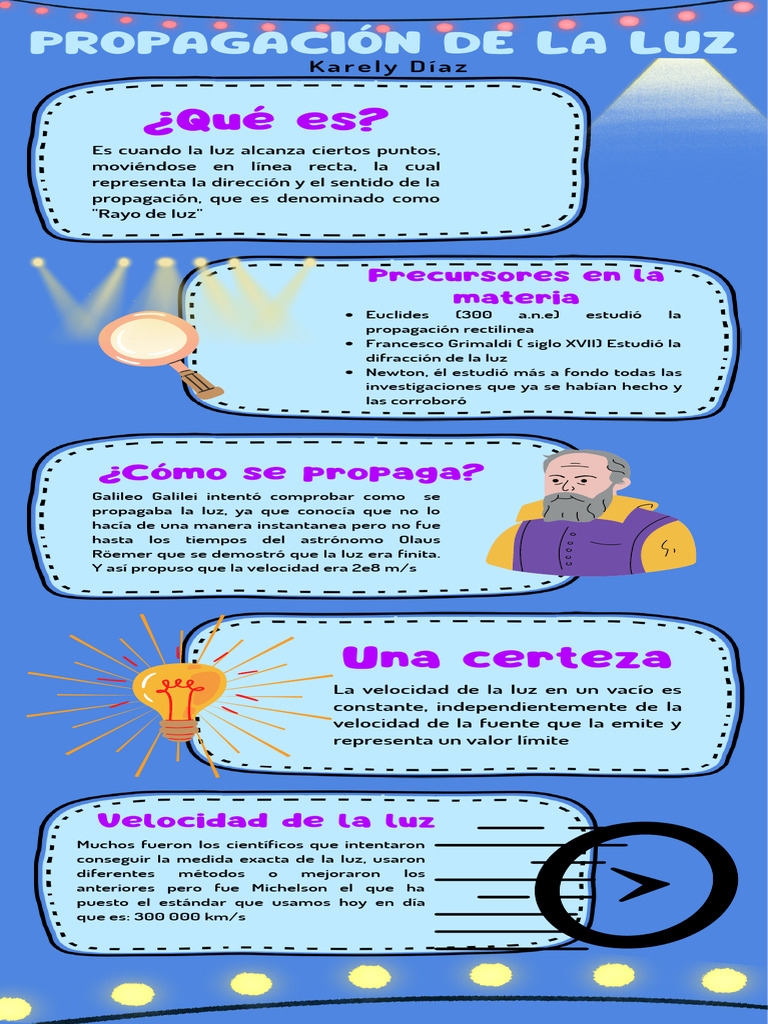 Propagación de La Luz | PDF