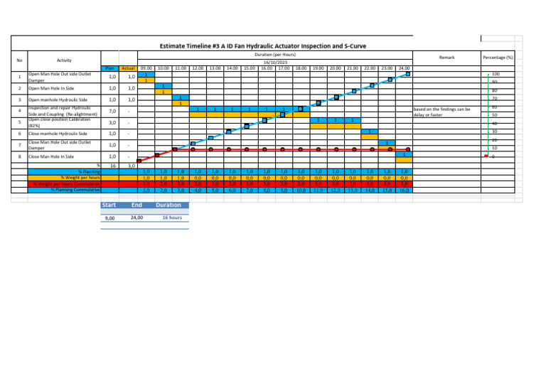 Hydraulic Actuator Inspection Plan | PDF | Mechanical Engineering