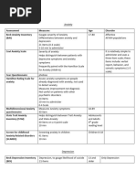 Frankl Behavior Rating | PDF | Self-Improvement