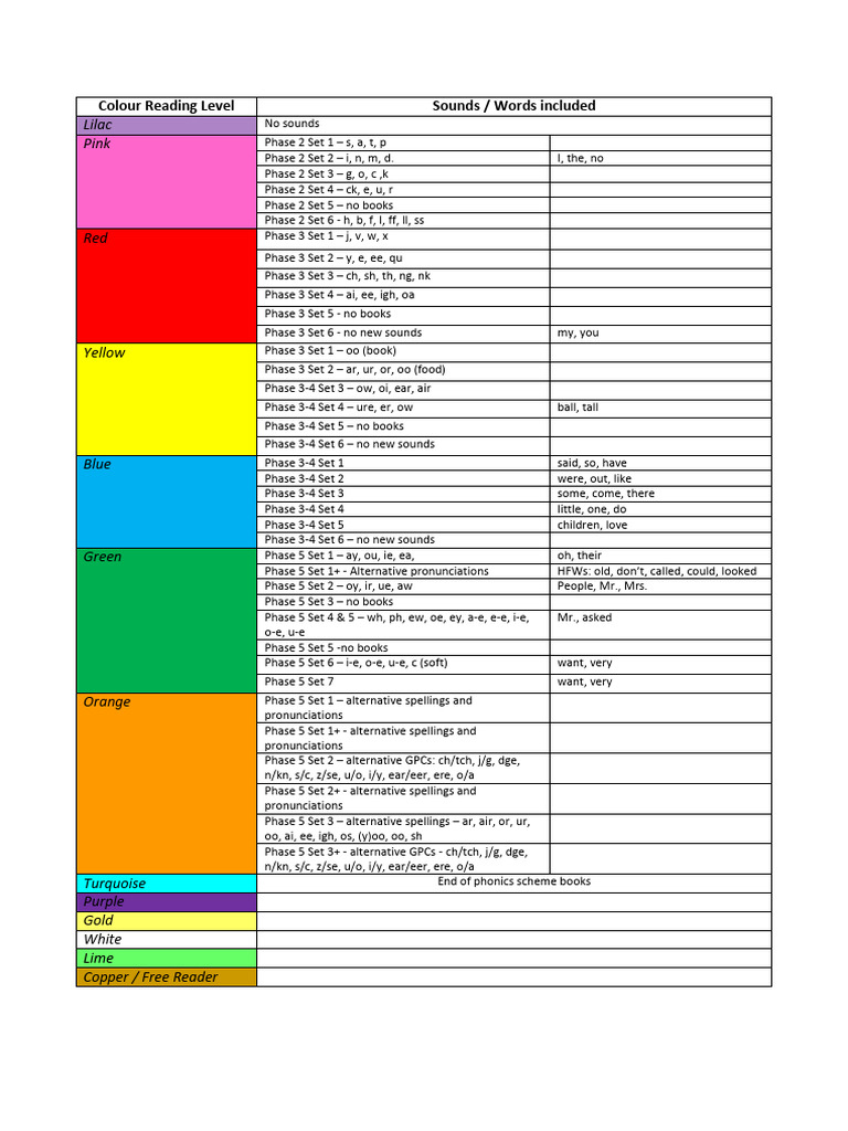 Colour Reading Levels With Phonic Sounds | PDF | Reading (Process ...