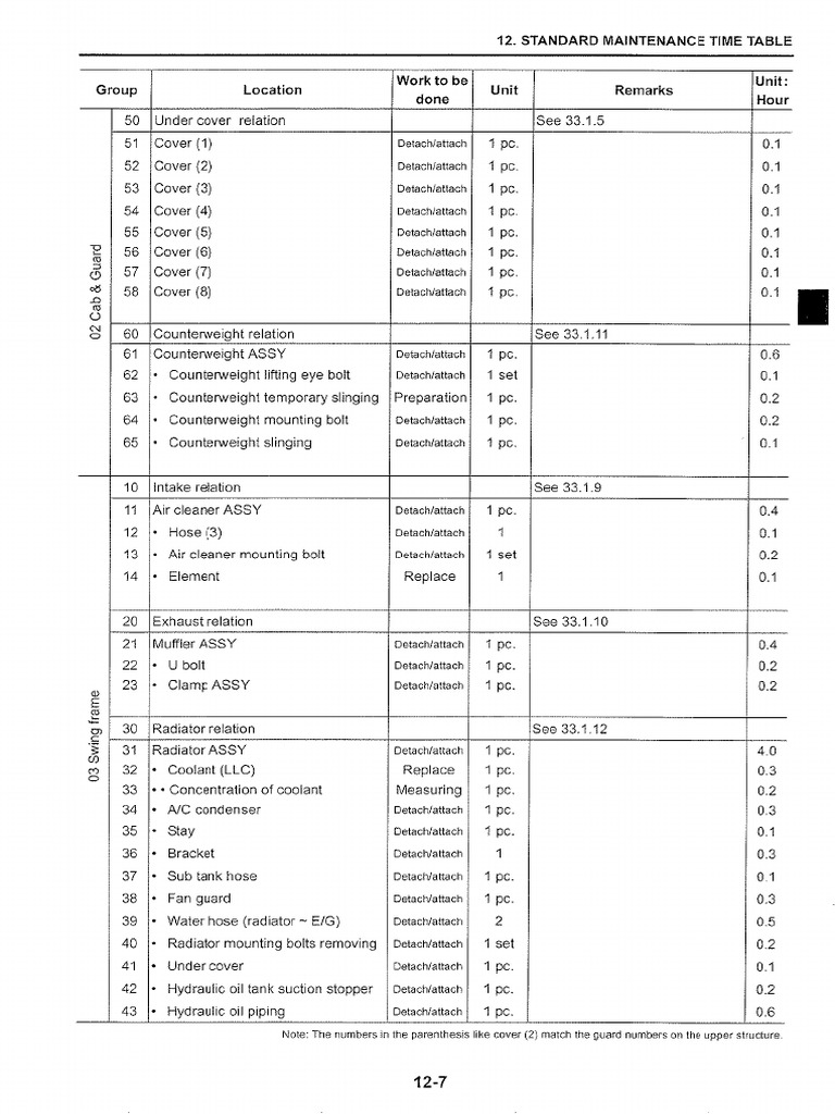 SK200-81111(2) | PDF