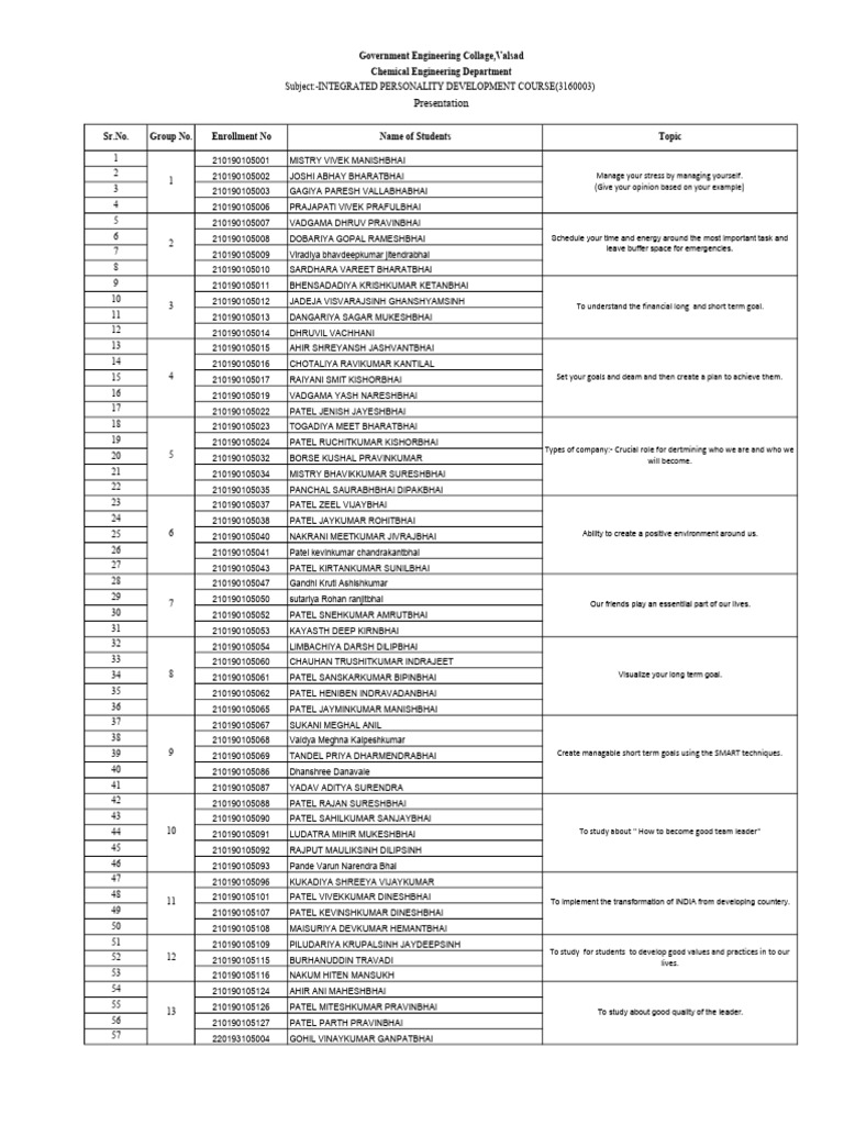 IPDC - 3160003 - PPT Topic - 2023 - 2024 | PDF