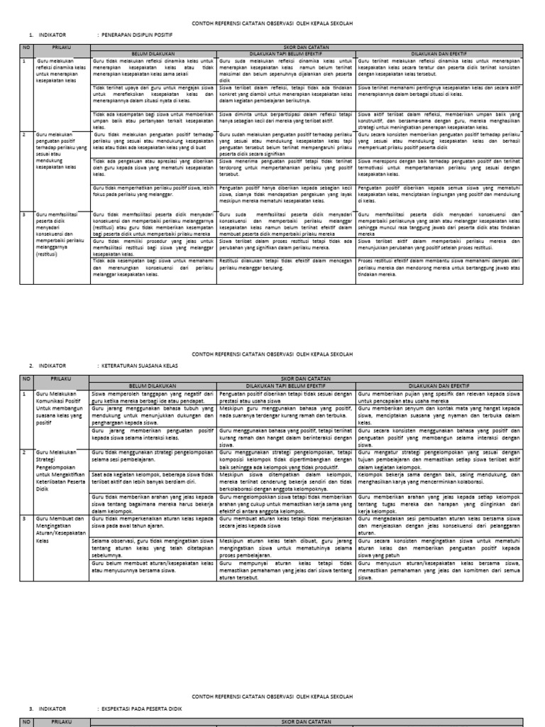 Contoh Catatan Observasi Kepala Sekolah | PDF