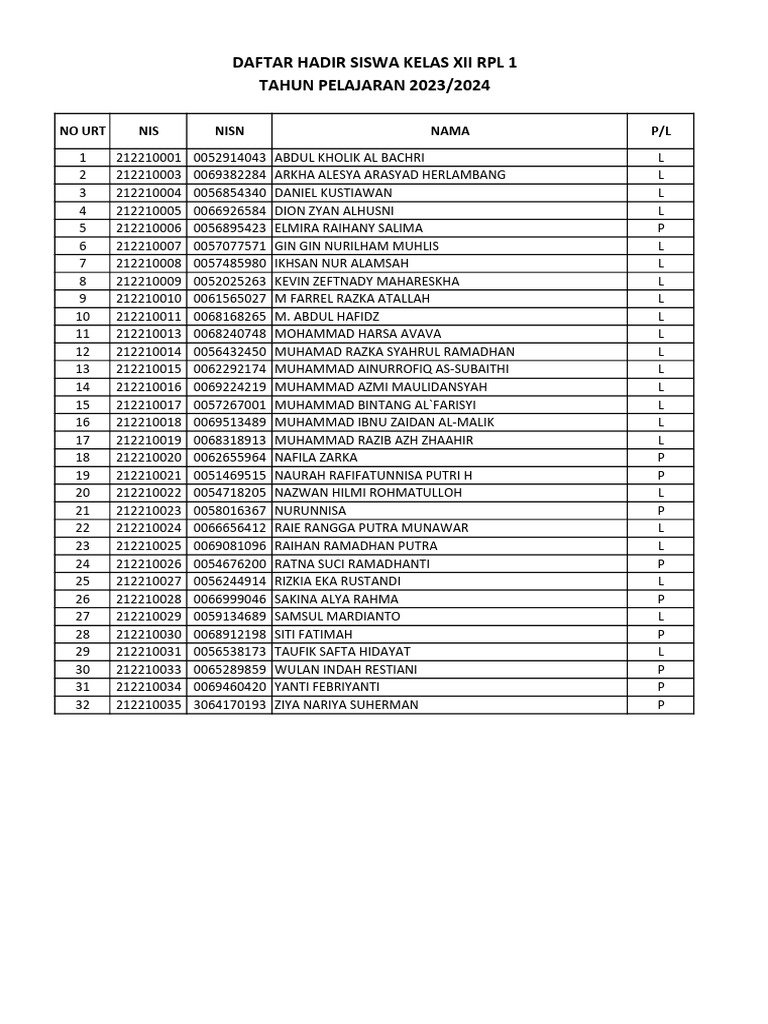 Kelas Xii Rpl 1 Daftar Hadir Siswa Pdf