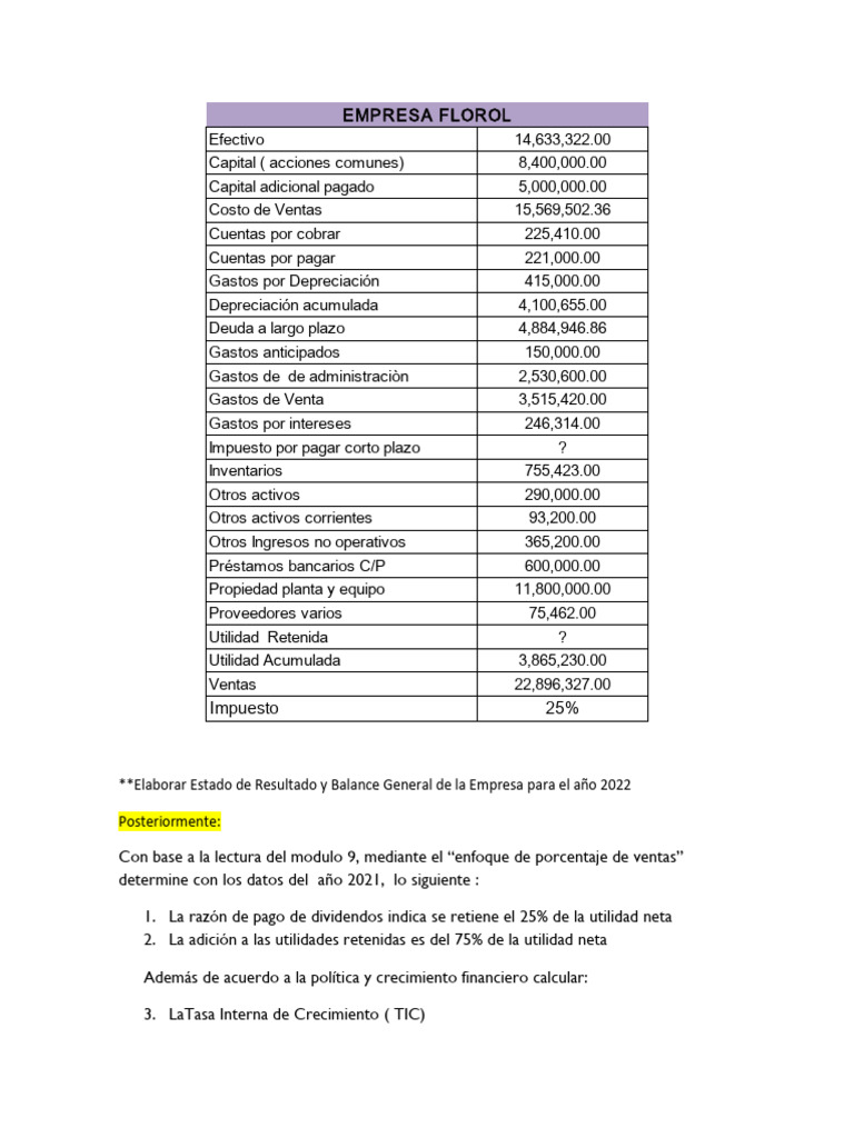 Ejercicio Modulo 9.1-2 | PDF | Compartir (Finanzas) | Dividendo