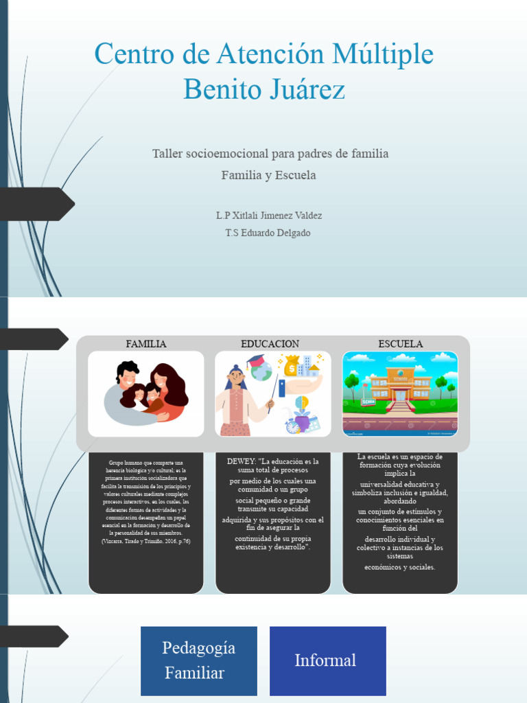 Taller 04 03 24 | Descargar gratis PDF | Familia | Aprendizaje