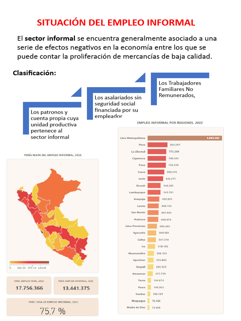 Infografia Empleo Formal e Informal | PDF