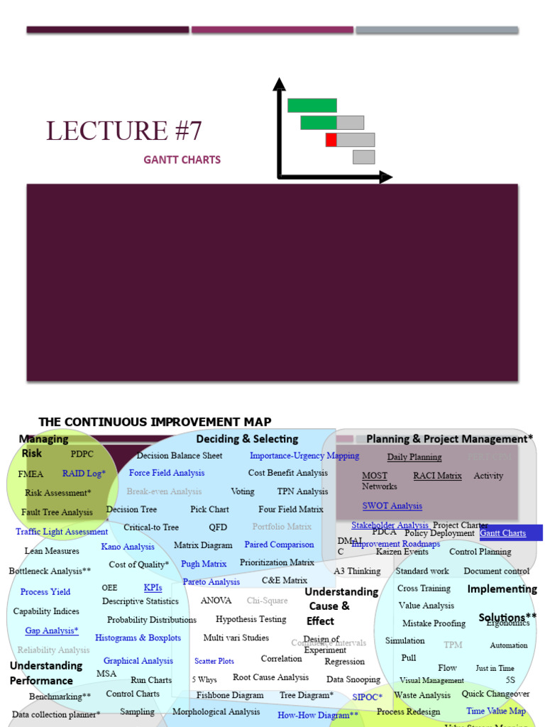 Lecture#7.ITPM | PDF