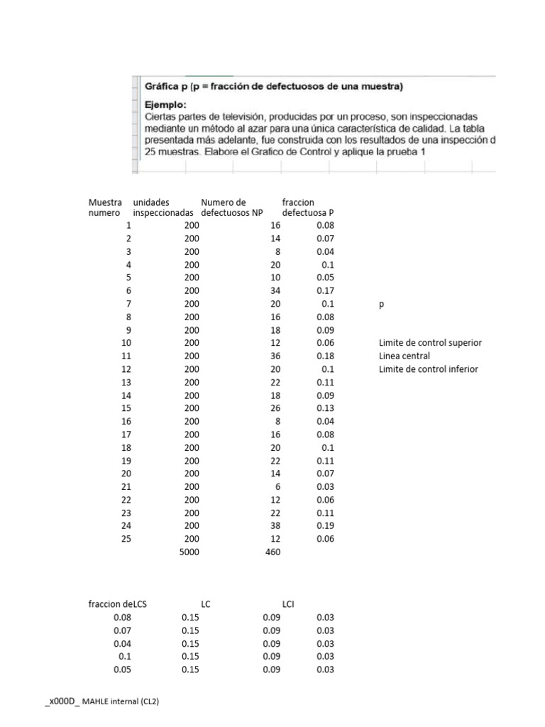 GRAFICO_P_y_NP | PDF