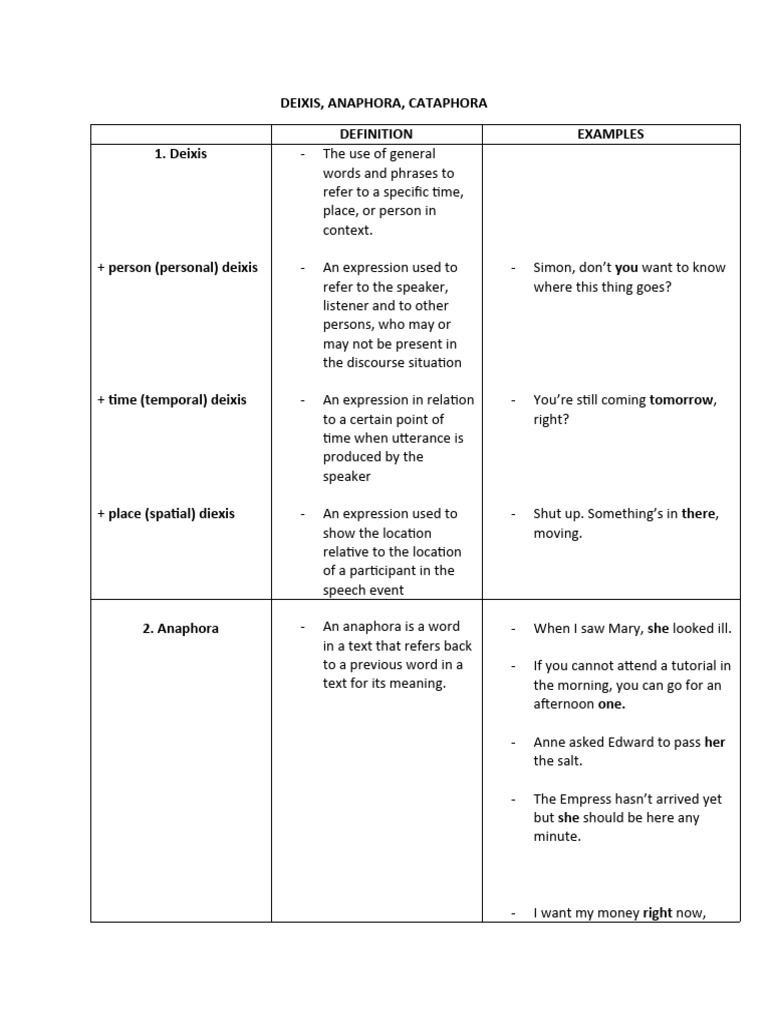 Deixis Anaphora Cataphora | PDF | Interpretation (Philosophy) | Syntax