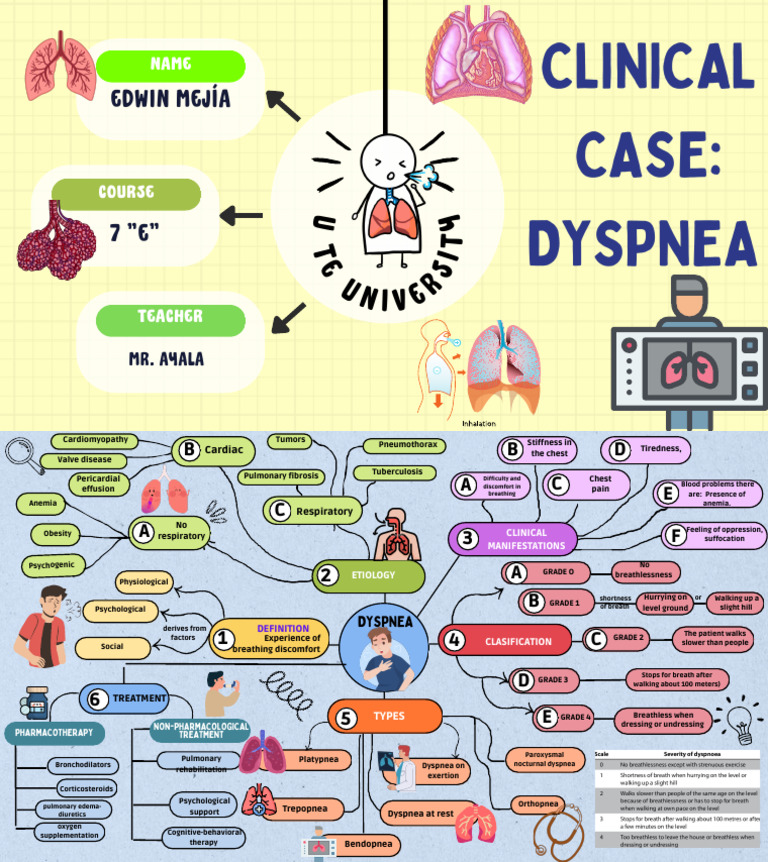 DYSPNEA | PDF | Medical Specialties | Human Diseases And Disorders