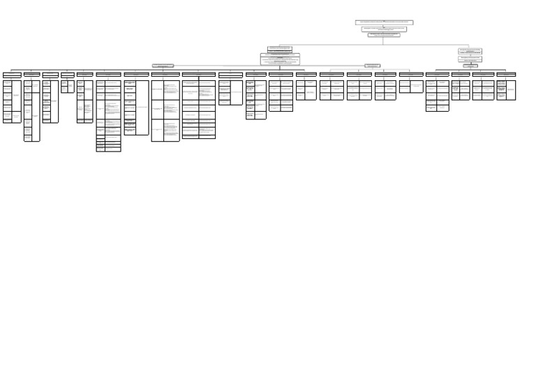 POHON KINERJA Setda - 3 | PDF