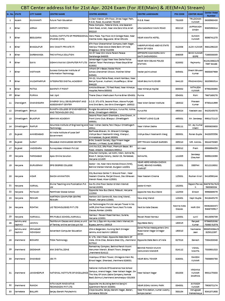 CBT Exam Centers List for 2024 | PDF