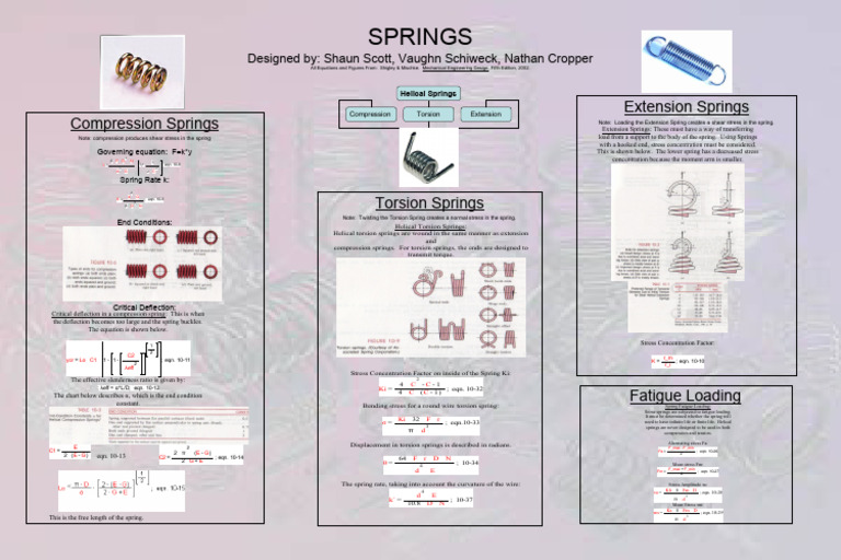 Springs | PDF | Stress (Mechanics) | Buckling