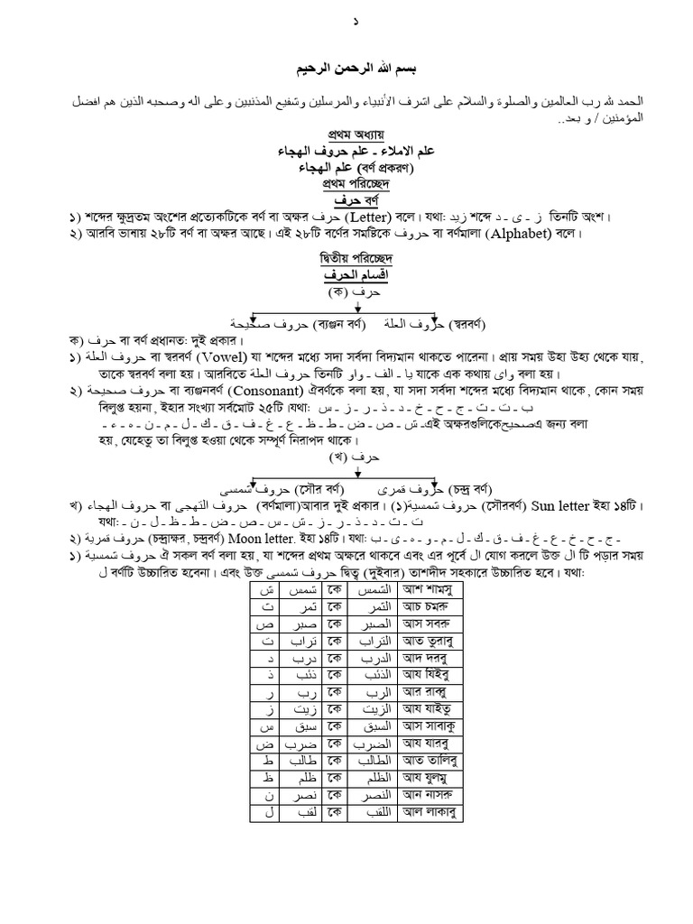 Kitabun Nahu Was Saraf by Mlna Mahmudul Haque | PDF