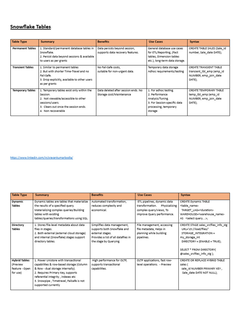 Snowflake Tables | PDF | Databases | Information Science
