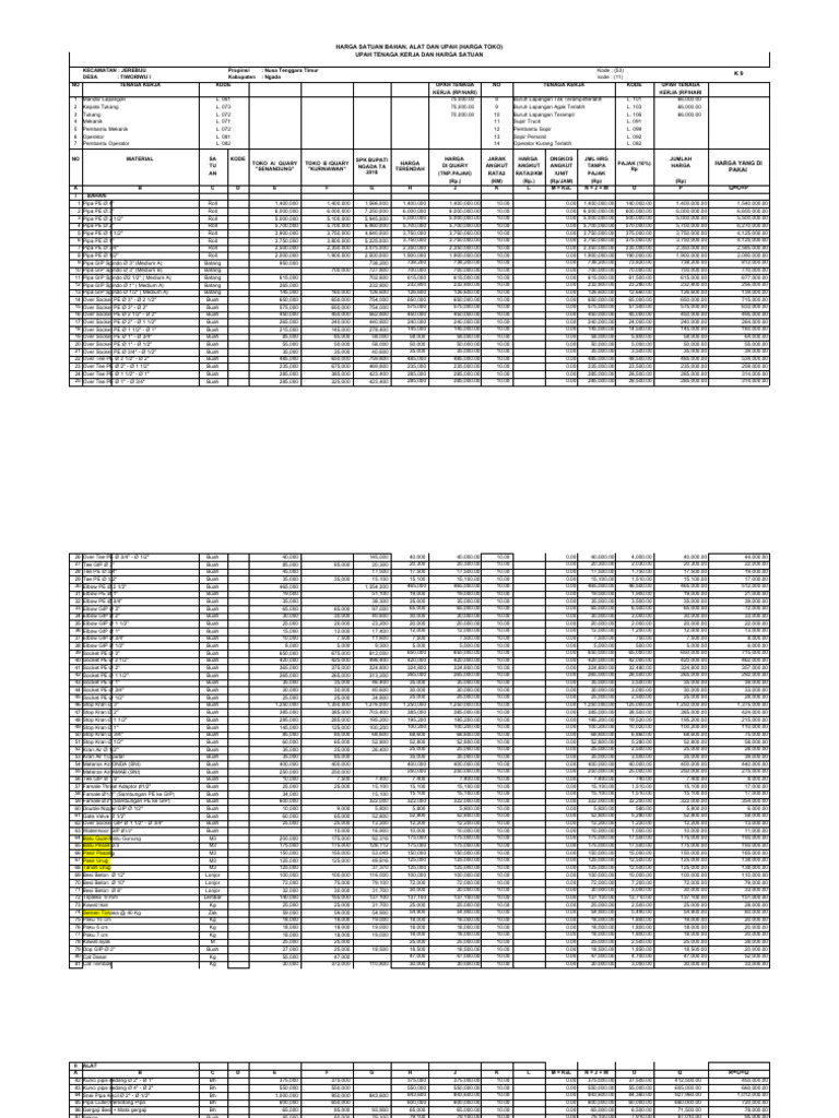 K9 Untuk Semua | PDF