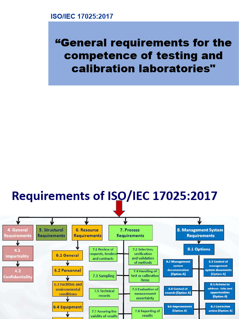 Iec Iso 17025 - 2017 | PDF | Calibration | Metrology