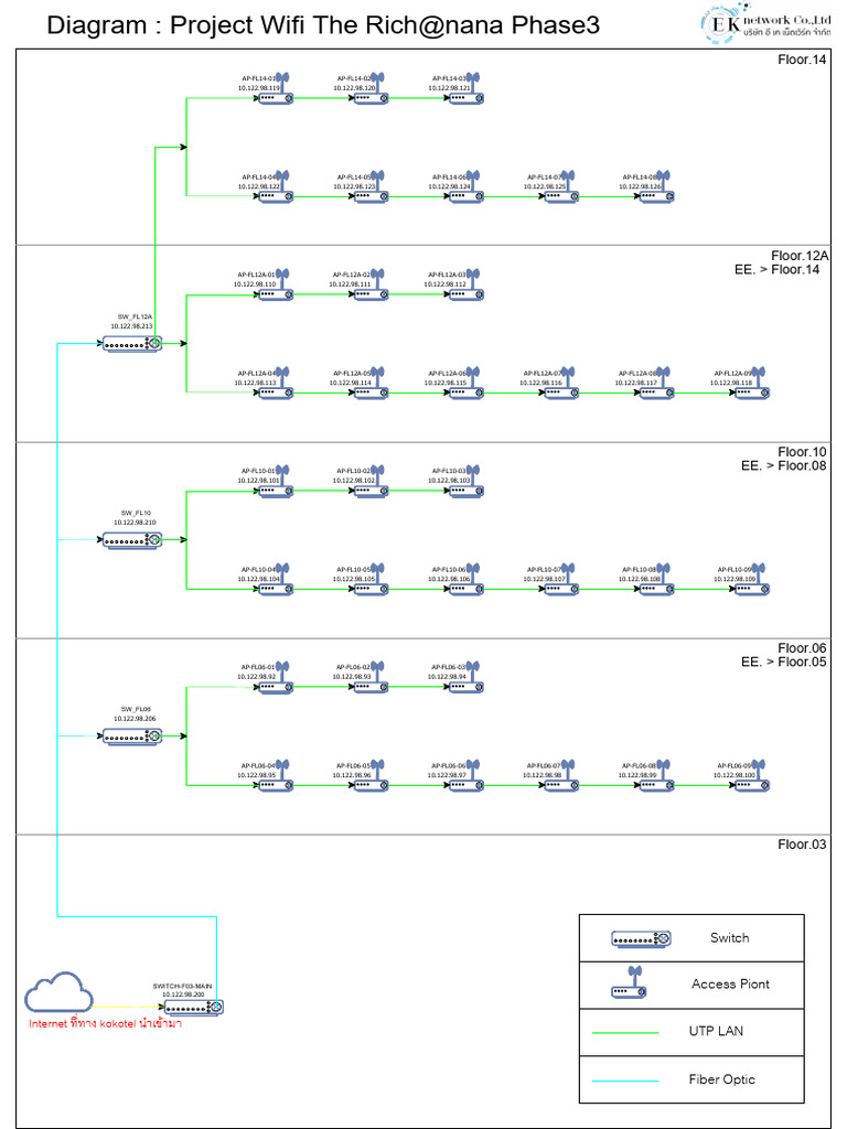 Core Phase3 | PDF | Fibers | Computer Engineering