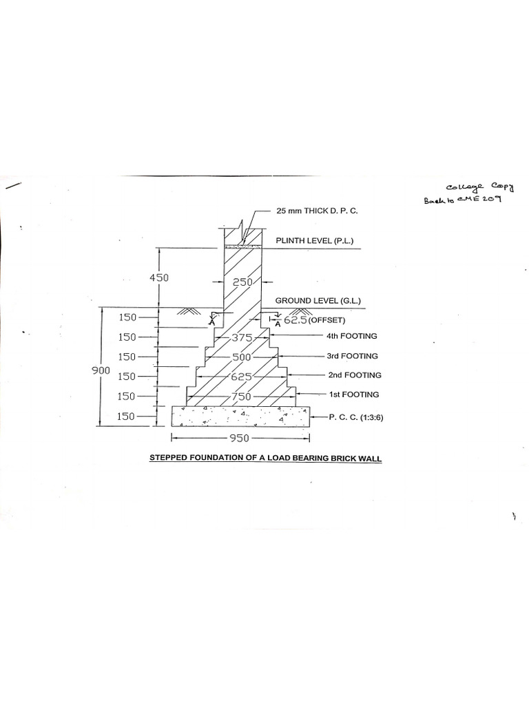 Foundation Pdf Pdf