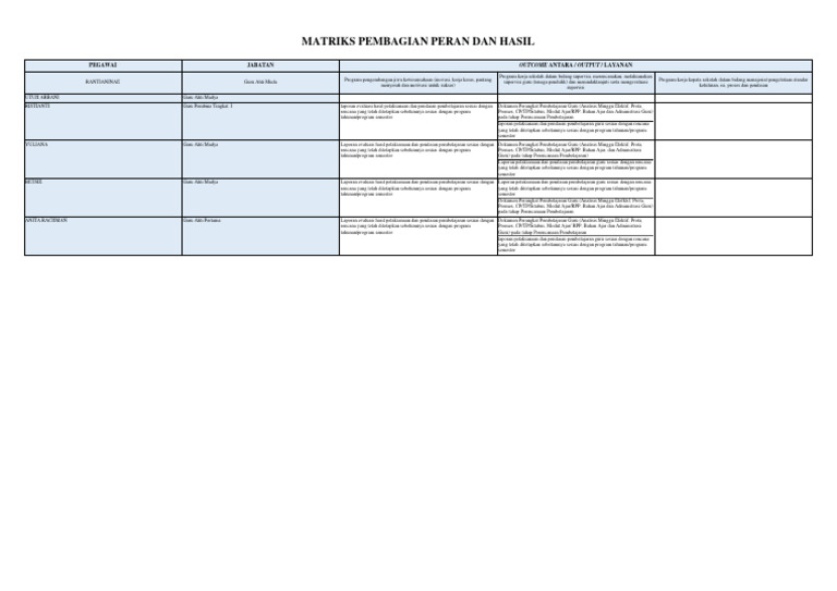 MATRIKS PEMBAGIAN PERAN DAN HASIL - RANTIANINAE, S.PD | PDF