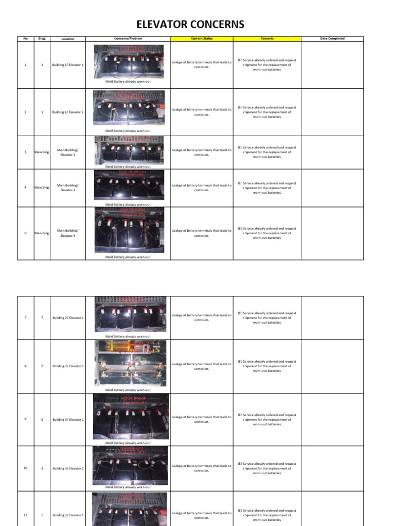 Meld Battery Status (Calvestone) | PDF | Electrochemistry | Galvanic Cells