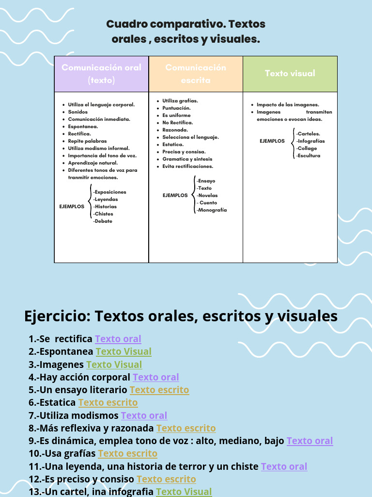 Textos Orales, Escritos y Visuales | PDF | Comunicación