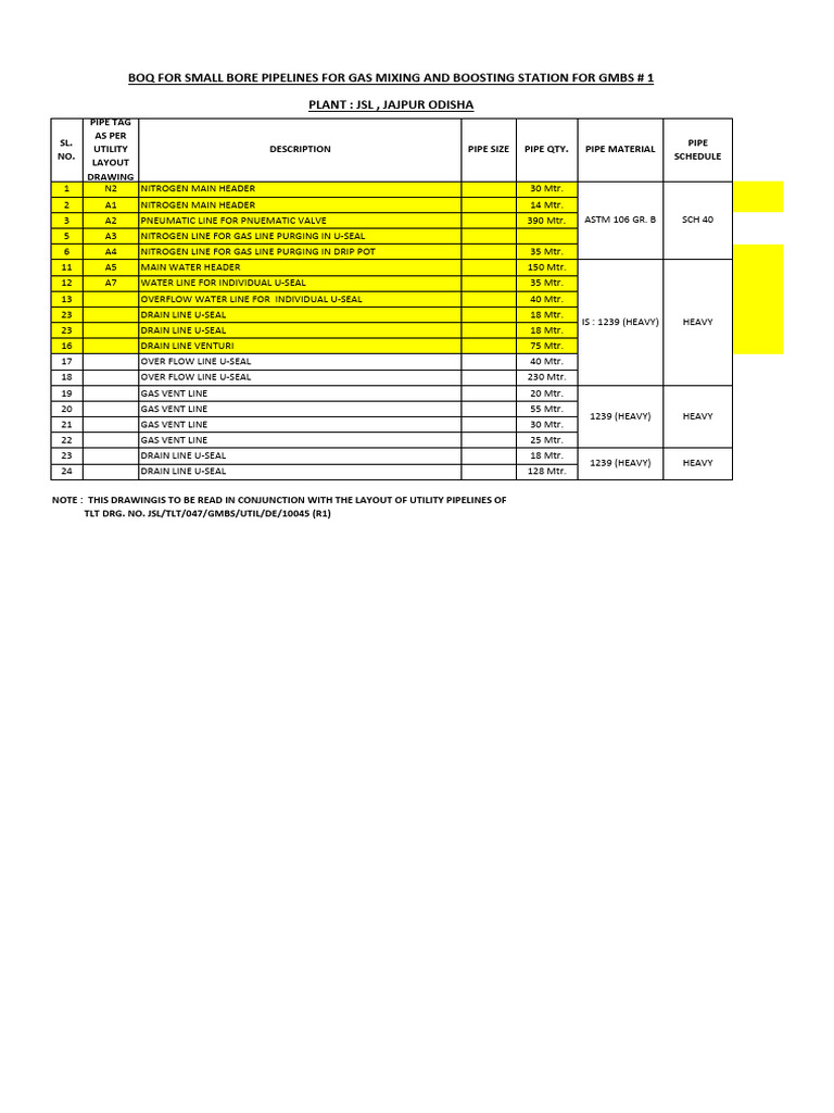 R1 - Utility Pipe Qty & Fittings #1 | PDF | Pipe (Fluid Conveyance ...