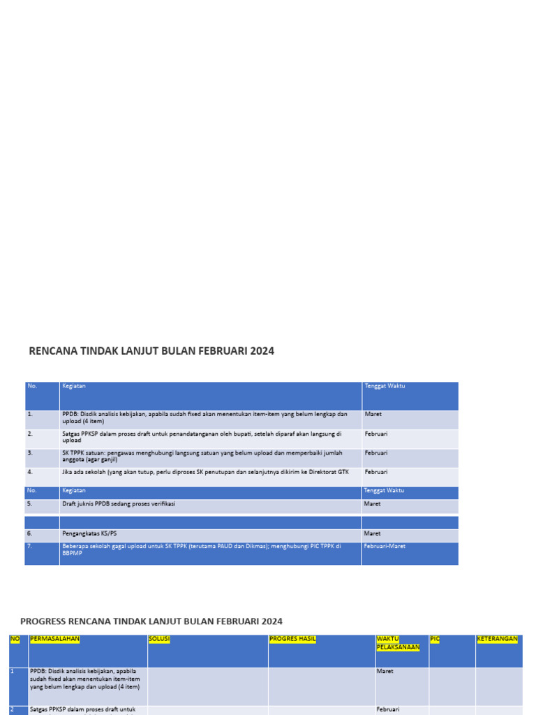 Rapat PMO Daerah 3 APR 2024 (LK & RTL Kab BANDUNG) | PDF | Karier & Perkembangan