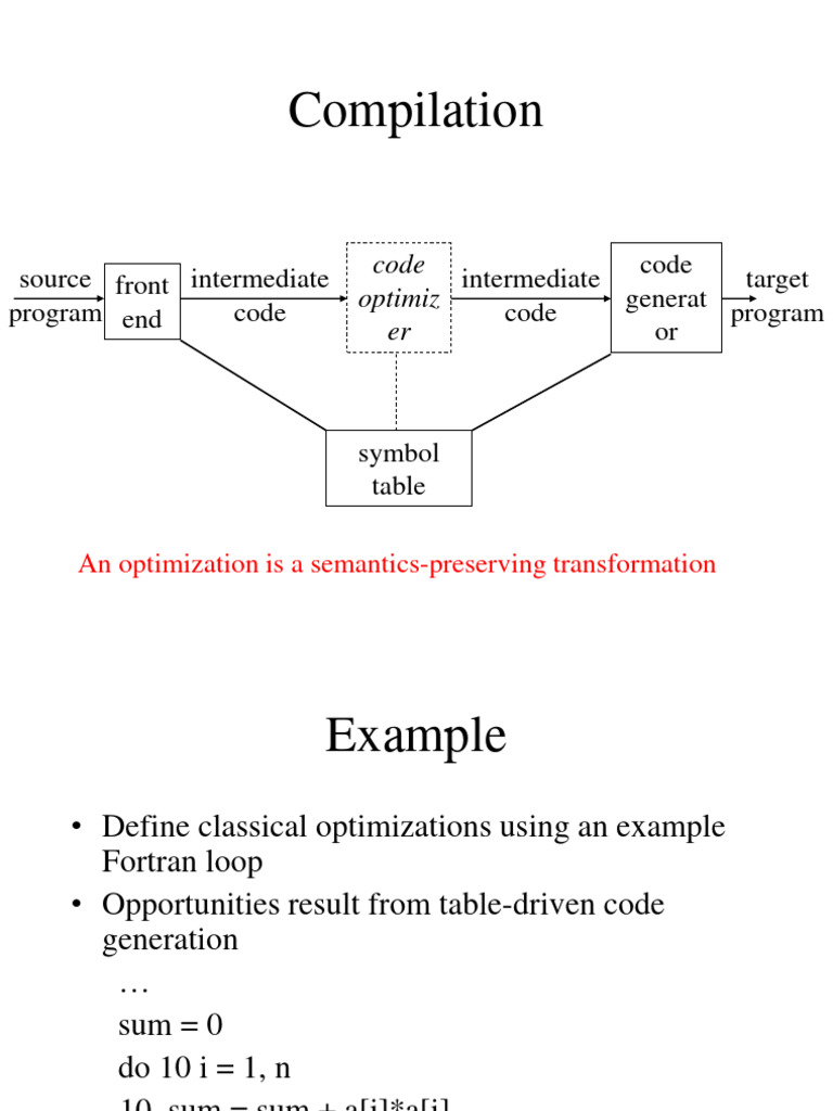Basic Block Optimization | PDF | Control Flow | Theoretical Computer Science