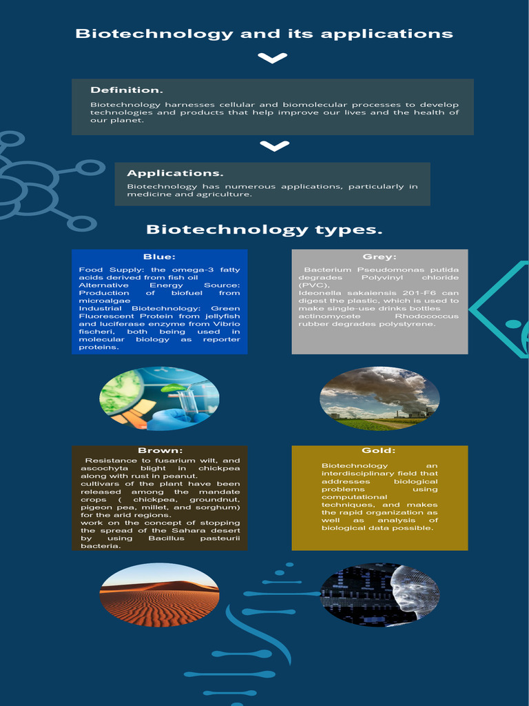 Biotechnology Types | PDF | Biotechnology | Bacteria