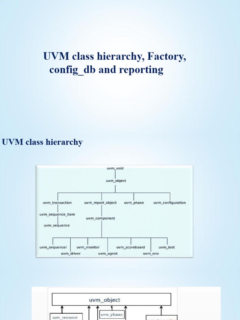 Factory Report Config UVM | PDF | Class (Computer Programming) | Computer Science