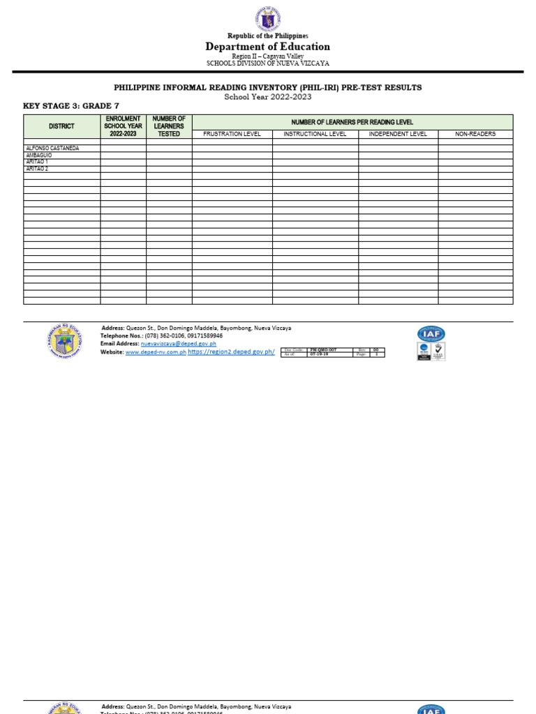 PHIL IRI Consolidation | PDF