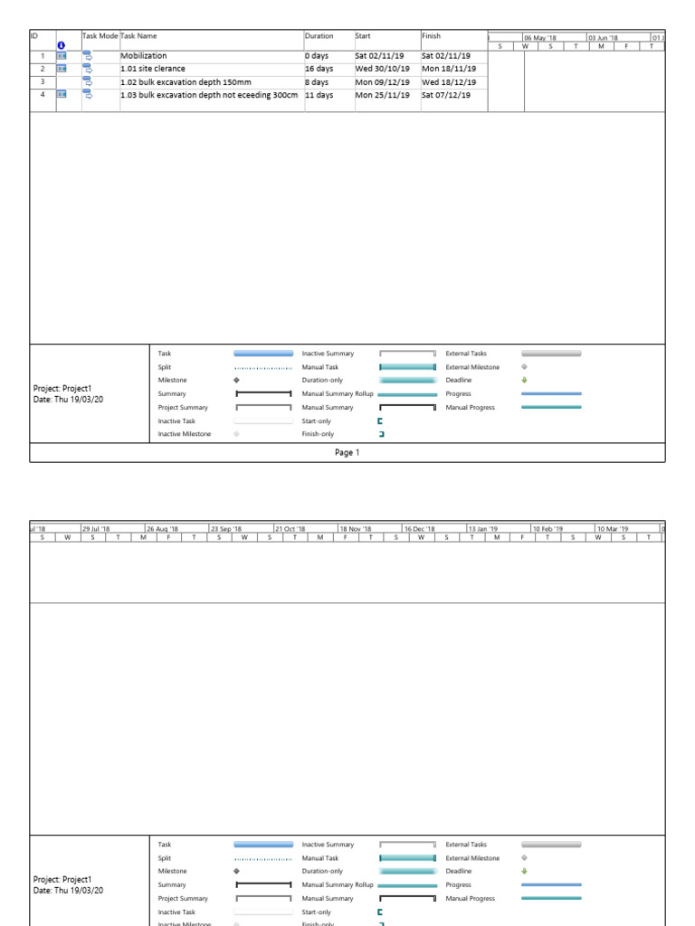 ID Task Mode Task Name Duration Start Finish 1 2 3 4: Project: Project1 ...