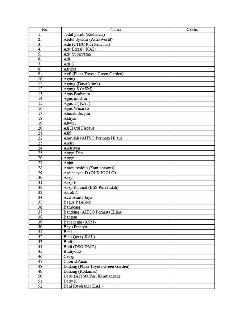 Absensi Bukber | PDF
