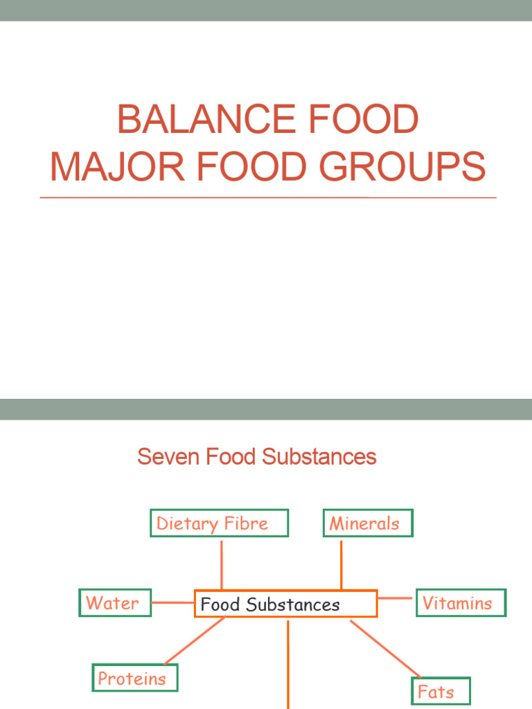 Lecture 1.balance Food Major Food Groups | PDF | Foods | Nutrients
