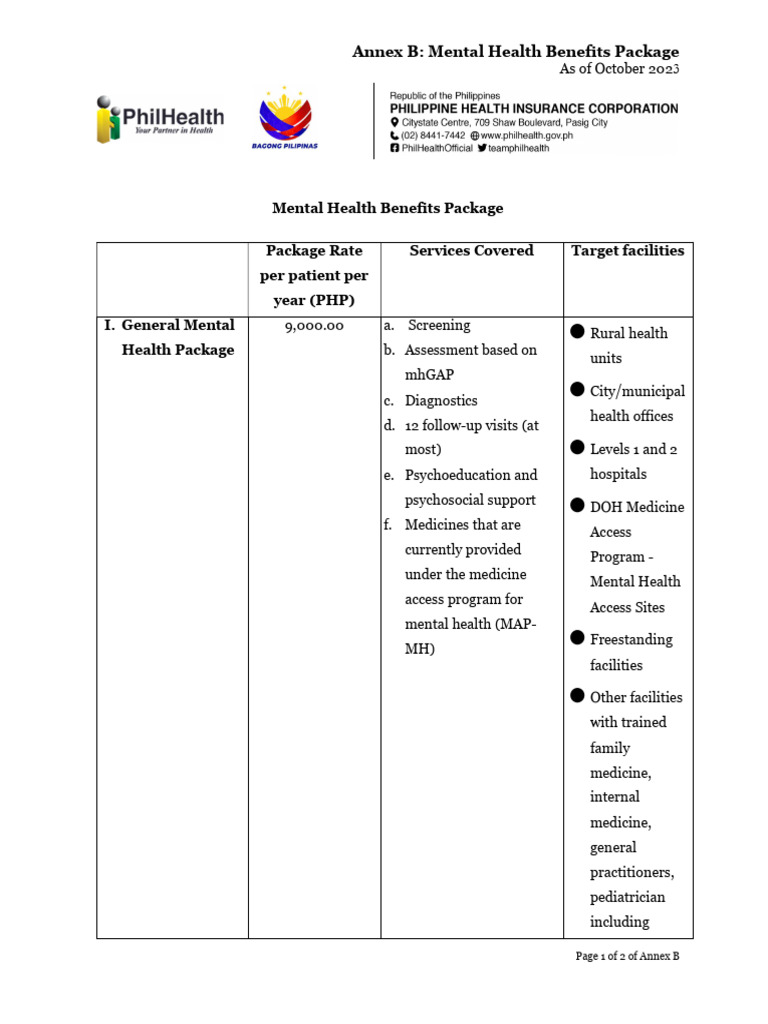 Mental Health Benefits Package Overview | PDF | Mental Health | Psychiatry
