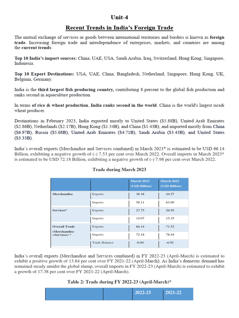 Unit-4-BBA 3 YR - INTERNATIONAL TRADE | PDF | Cotton | Dumping (Pricing Policy)
