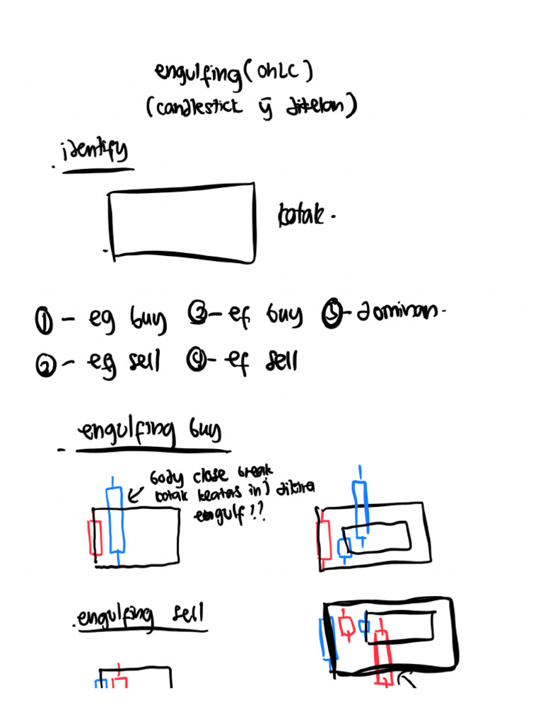 Engulfing (Ohlc) | PDF
