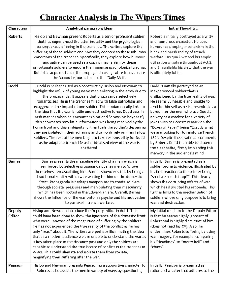 Character Analysis in The Wipers Times | PDF | Humour | Trench Warfare