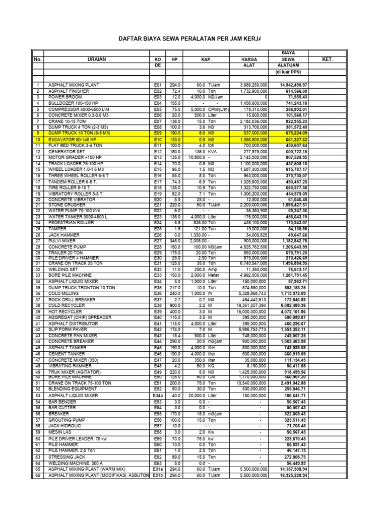 Daftar Harga Sewa Alat Berat Per Jam | PDF | BMW