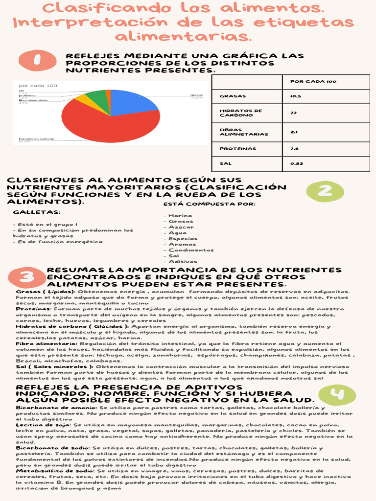 Clasificando Los Alimentos. Interpretación de Las Etiquetas ...