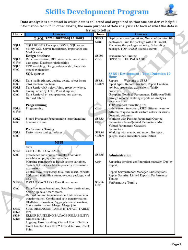 Data Analysis & BI Skills Program | PDF | Microsoft Sql Server | Databases