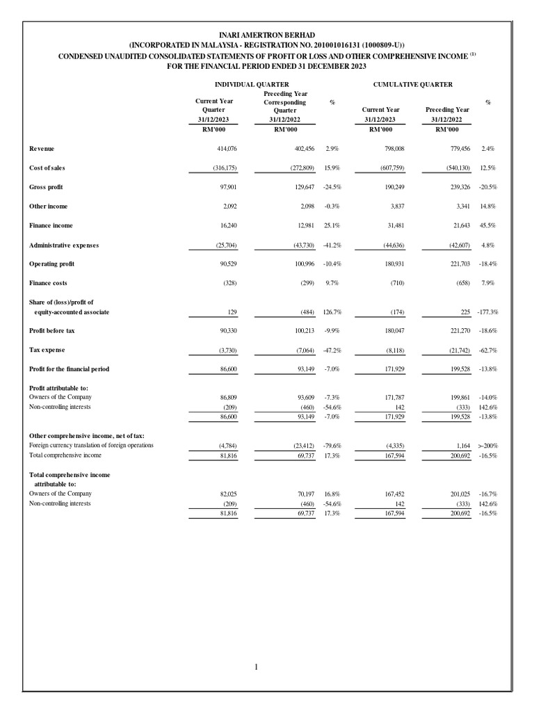 Inari Financial Result Q2 FY2024 | PDF | Financial Statement ...