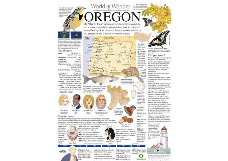 Oregon | PDF