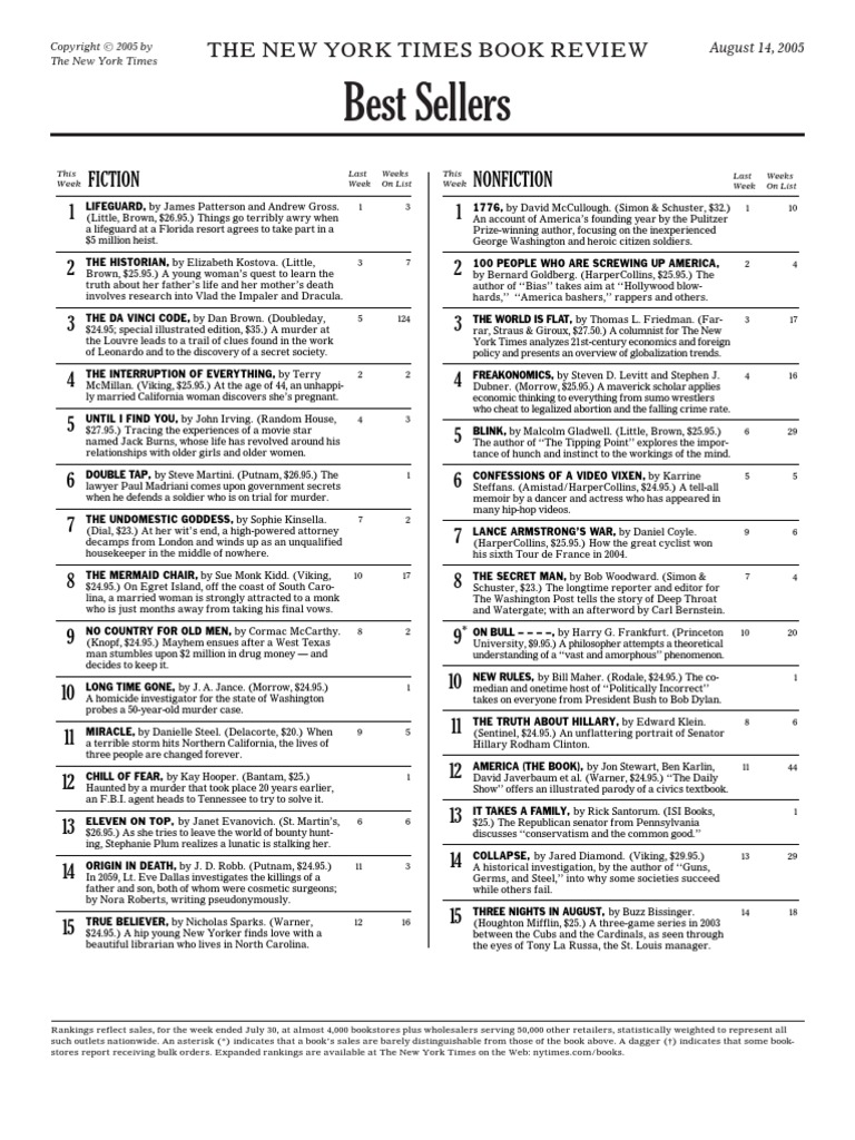 Best Sellers | PDF | Books | Media